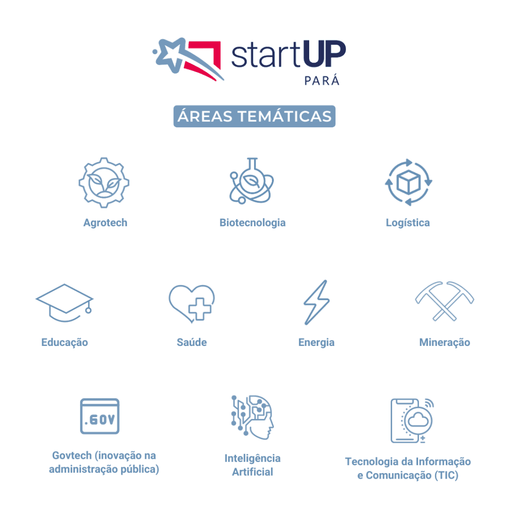 Sobre o Startup Pará - Startup Pará